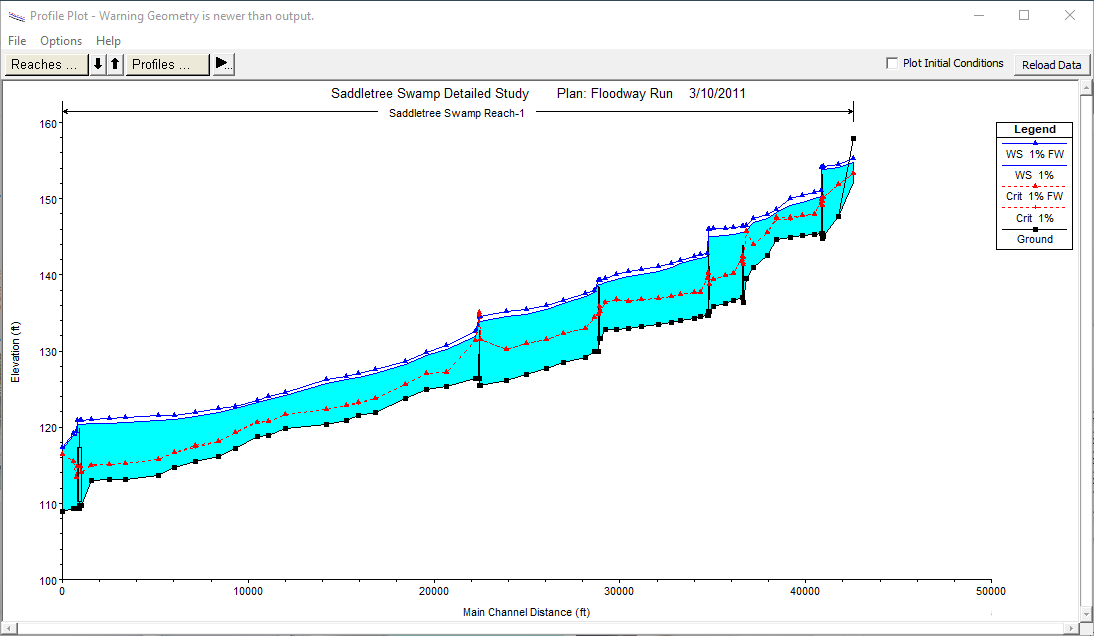 "Streamline your HEC-RAS reviews with ease."